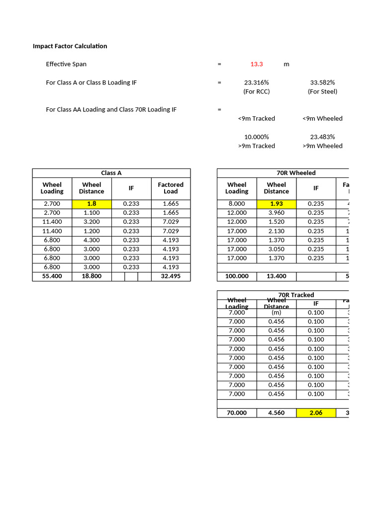 Impact Factor Calculation for Load Types | PDF