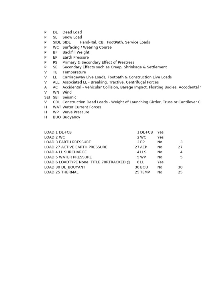 Load Combinations for Structural Analysis | PDF | Mechanical Engineering