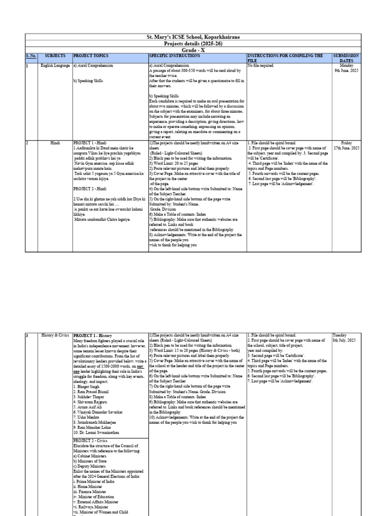 Grade X Project Guidelines 2025-26 | PDF | Printmaking | Agriculture