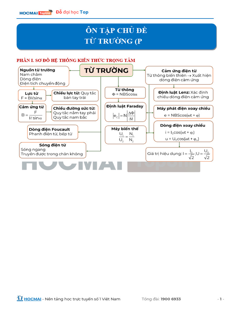 Live 8. On Tap Chu de Tu Truong P2 | PDF