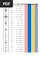 Pokédex de la Octava Generación | PDF | Pokémon