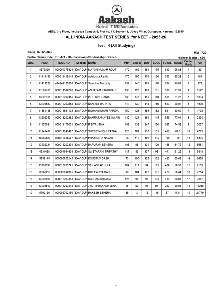 Result For Aiats-4 12th Medical - DLP Dav Cspur | PDF