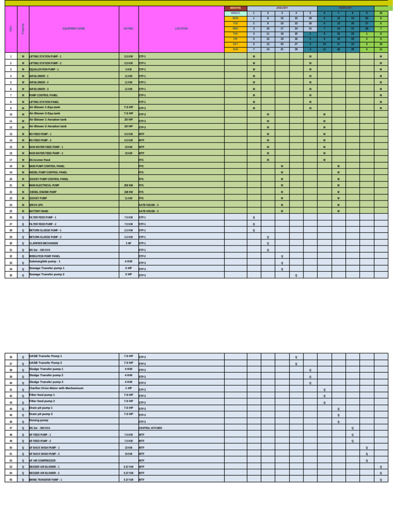 PM Schedule - 2018 (Week 1 To 26) | PDF | Pump | Chemical Equipment