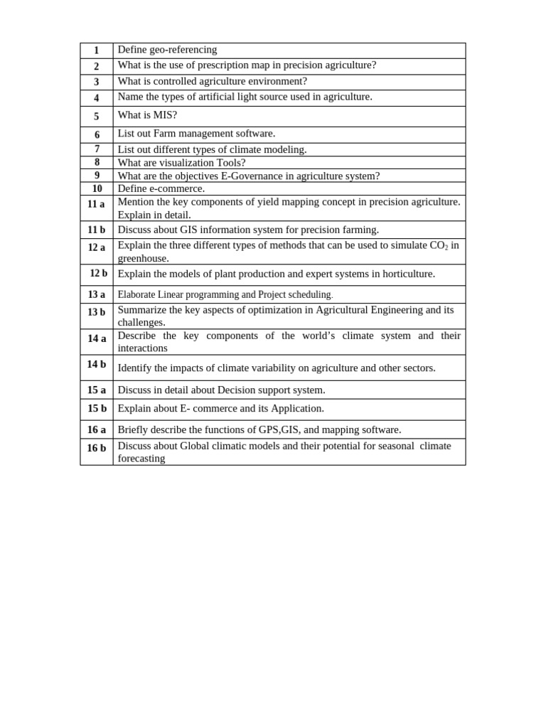 Ita | PDF