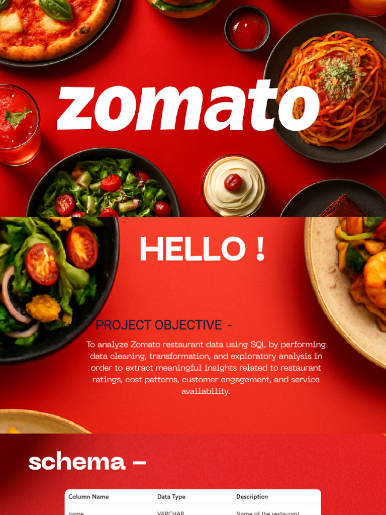 Zomato Data Analysis Using SQL | PDF