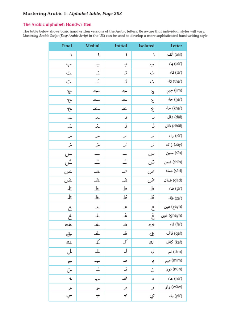 Arabic Alphabet Handwriting Guide | PDF | Western Calligraphy | Notation