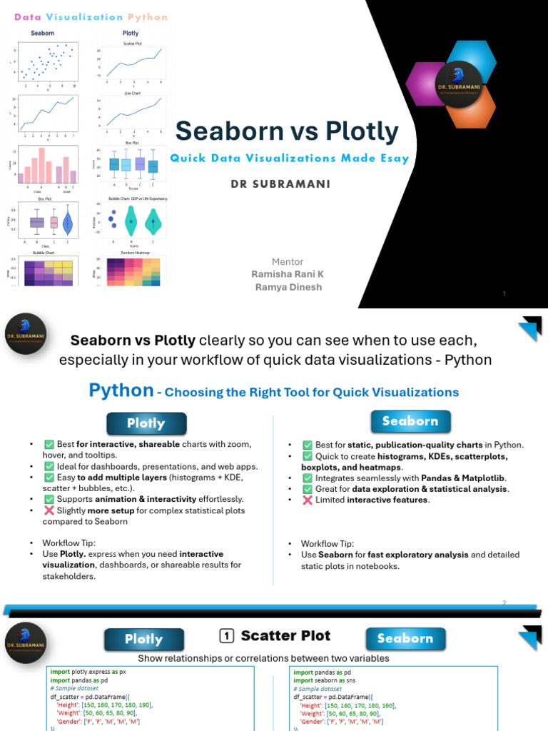 Python Chart Code With PPT | PDF