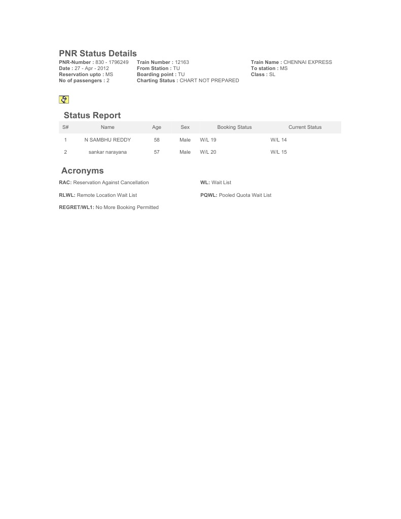 PNR Status for Chennai Express Ticket | PDF