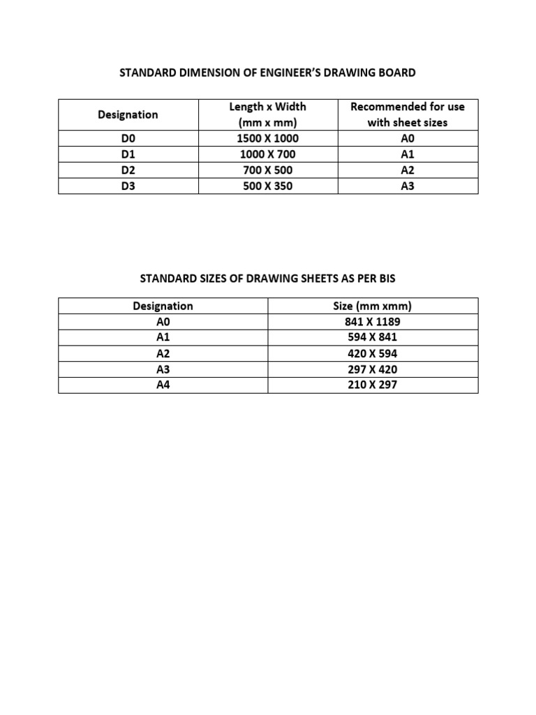 Standard Sizes for Engineer's Drawing Boards | PDF