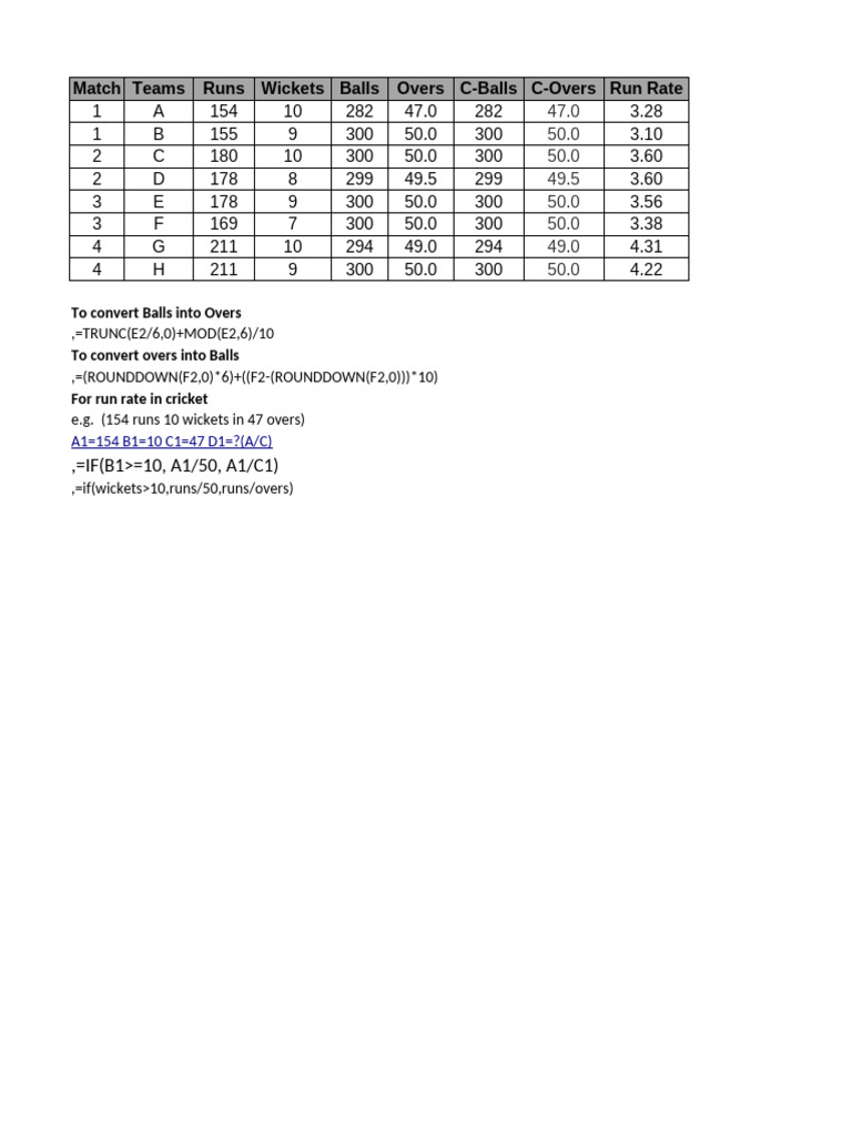 Cricket Match Statistics Overview | PDF