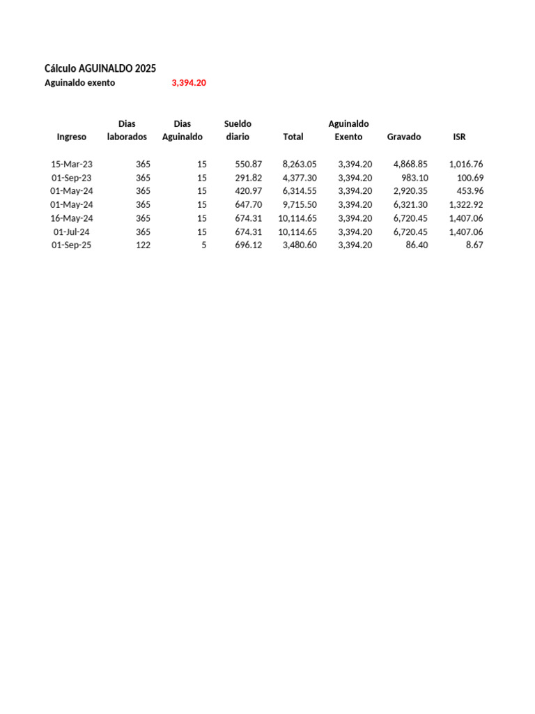 Calculo de Aguinaldo 2025 | PDF
