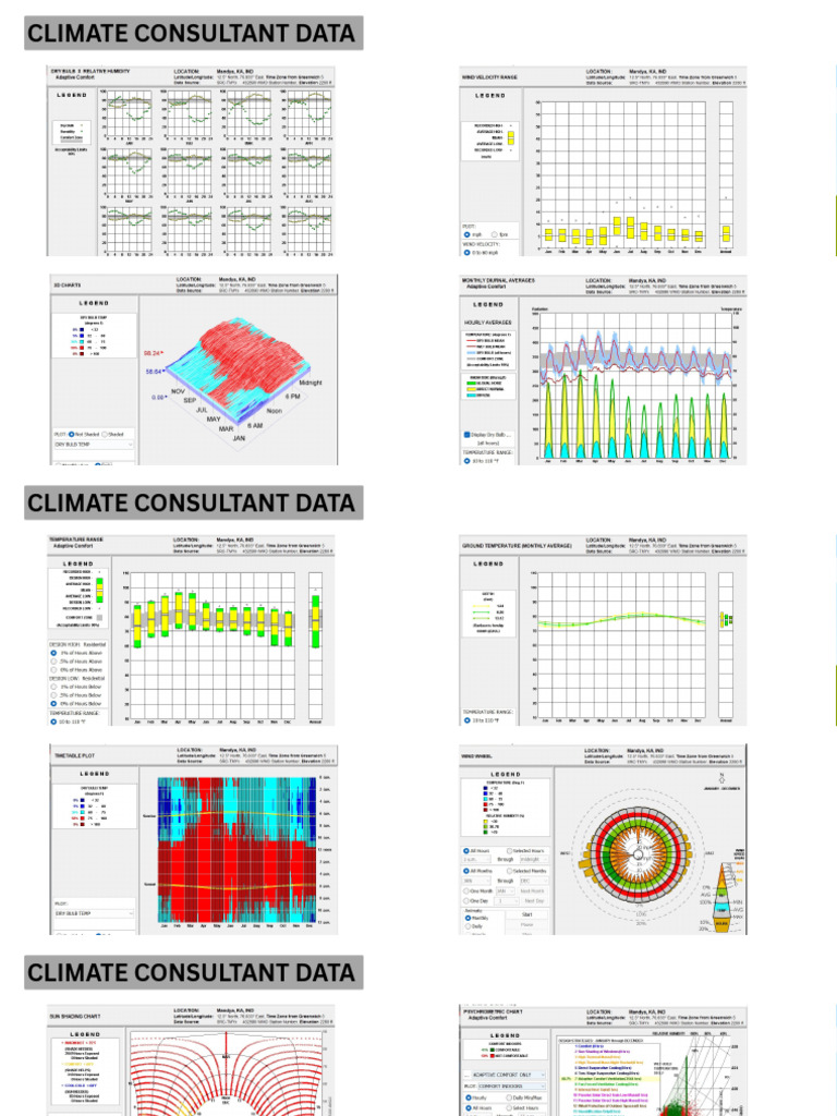 Climate Consultant Data | PDF