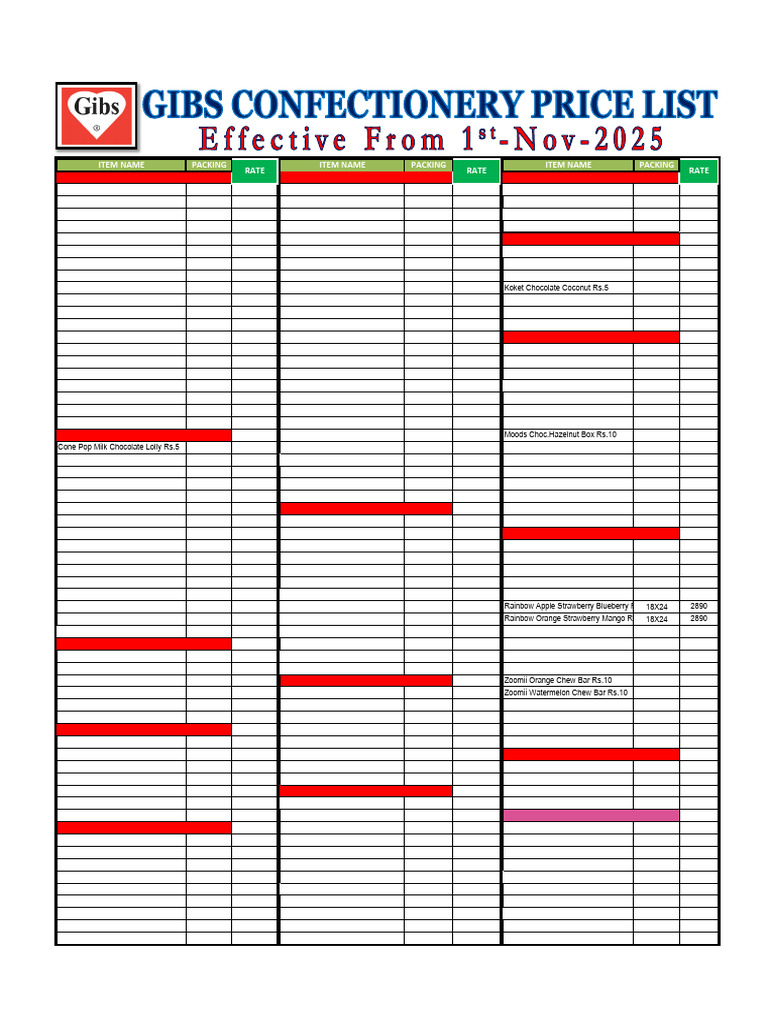 GIBS Confectionery Price List 2025 | PDF | Chocolate | Candy