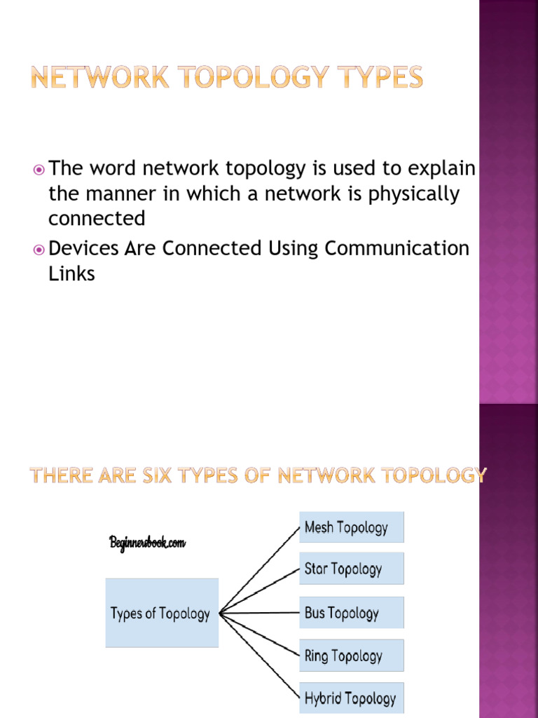 Types of Network Topologies Explained | PDF | Network Topology ...