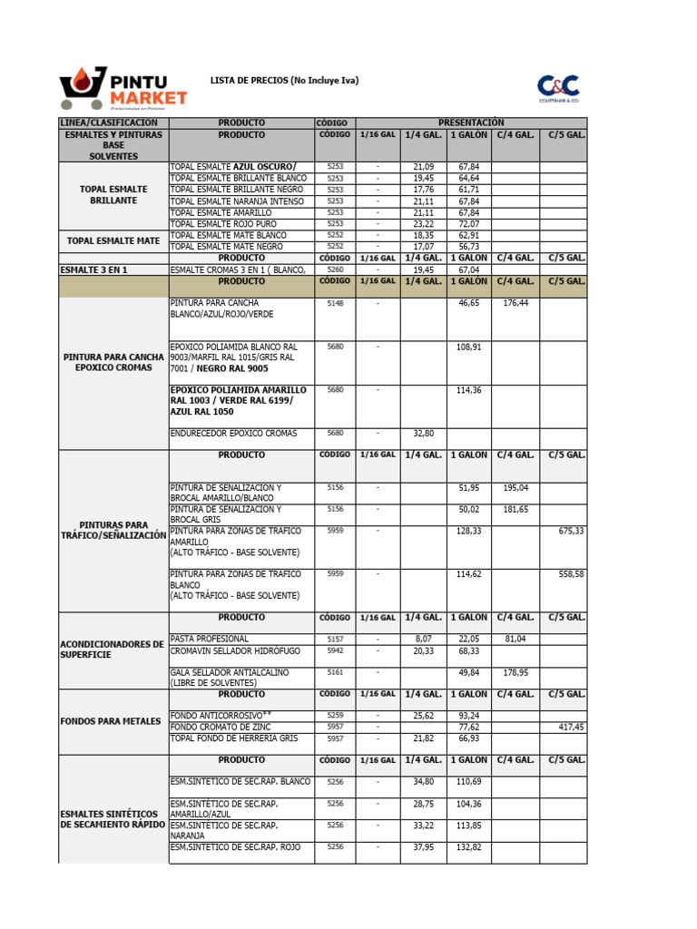 Lista de Precios Pinturmarket para Cliente Final Portafolio C&C ...