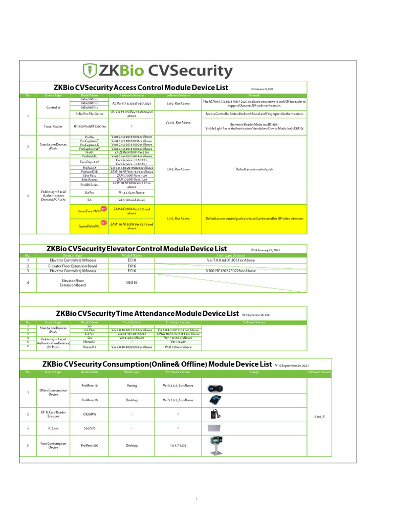 ZKBio CVSecurity Device List Overview | PDF | Image Scanner | Barcode