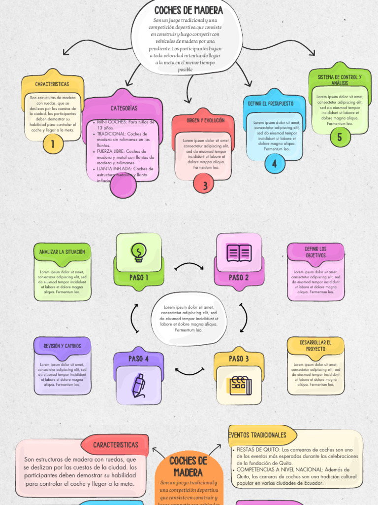 Presentación de Gráficos Visuales Mapas Conceptuales para Brainstorming ...