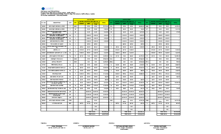 BDO Network Bank Isabela Project BOQ | PDF | Electrical Components ...