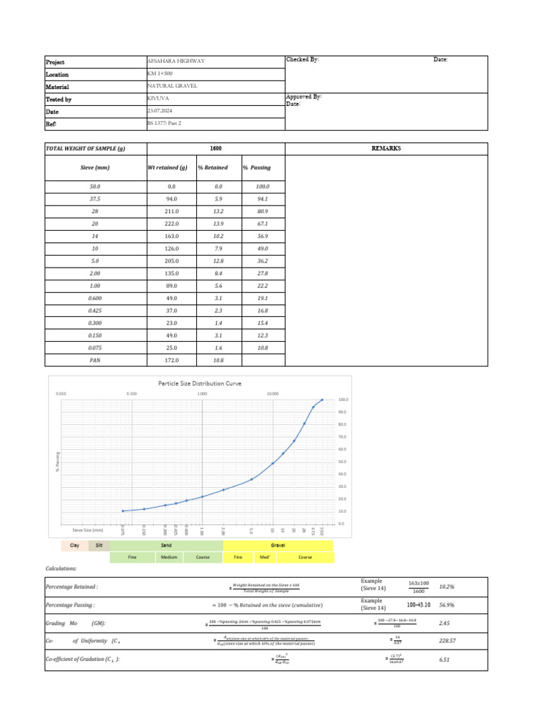 Natural Gravel Sieve Analysis Report | PDF | Gravel | Soil
