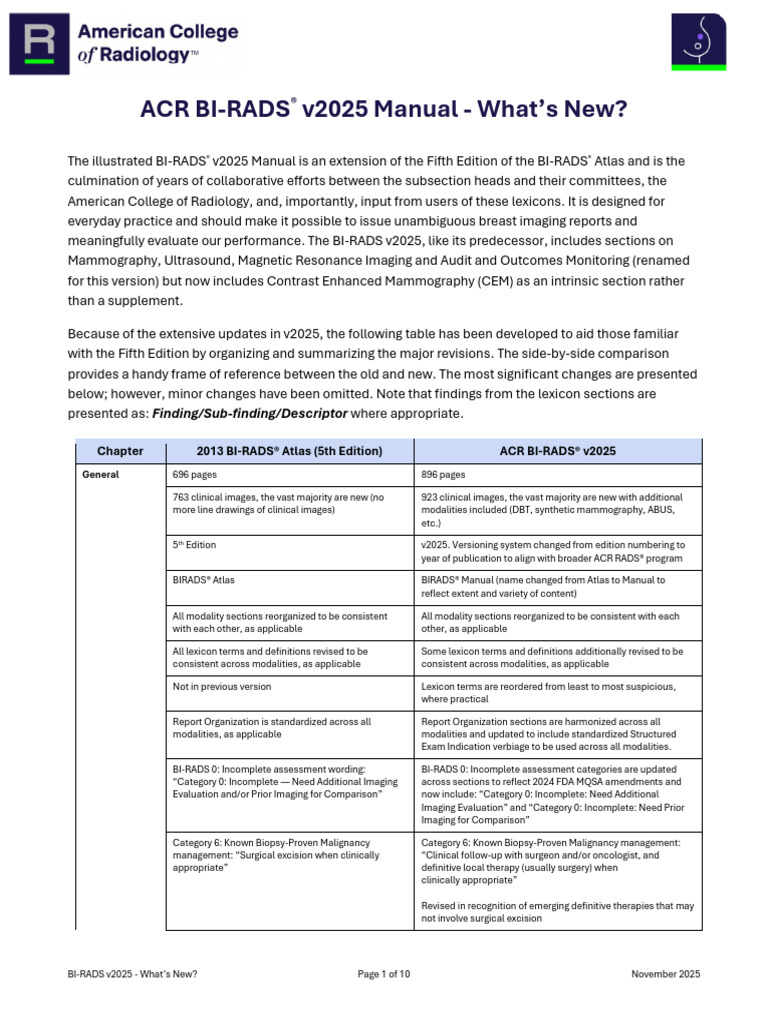 BI-RADS v2025 Updates Overview | PDF | Mammography | Medical Imaging
