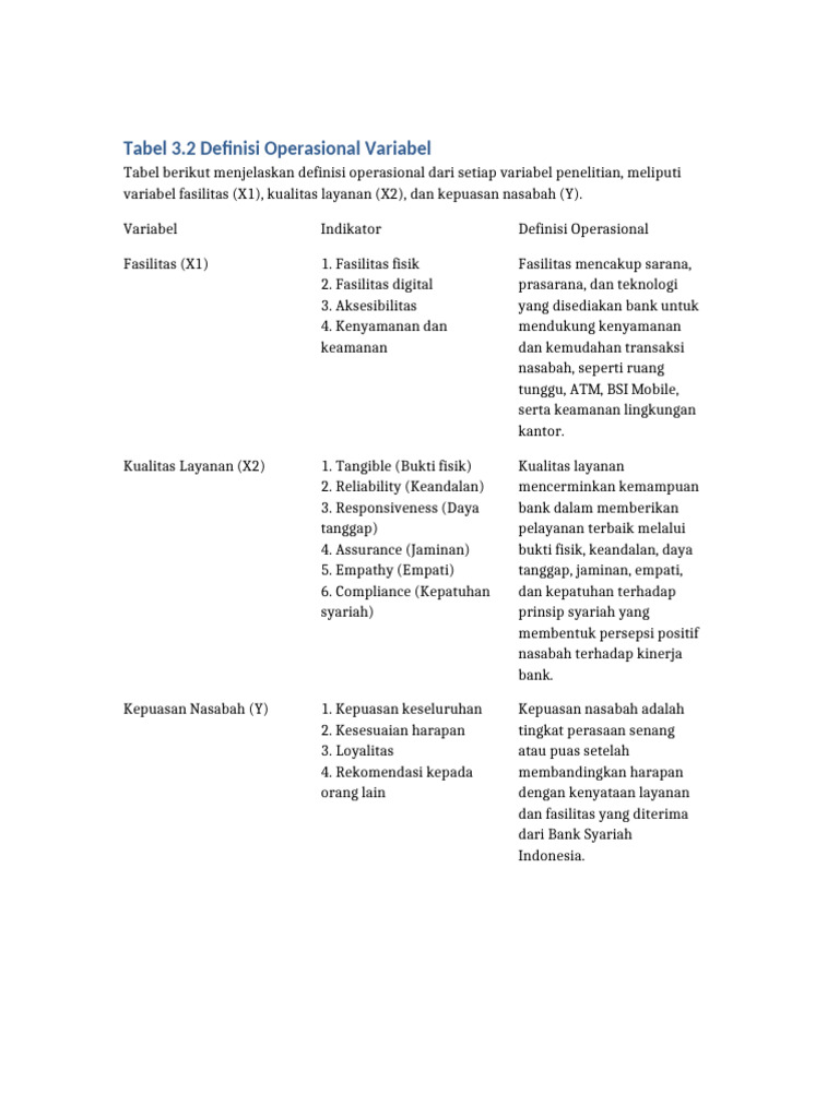 Definisi Variabel Fasilitas dan Layanan | PDF