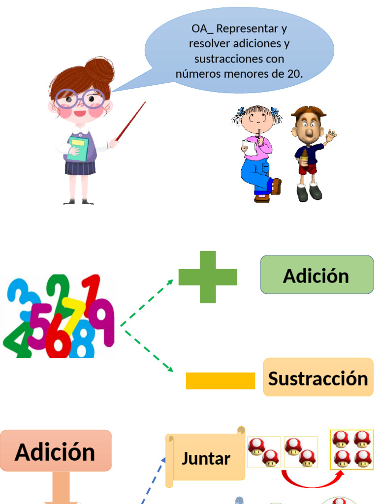 Adiciones y Sustracciones hasta 20 | PDF