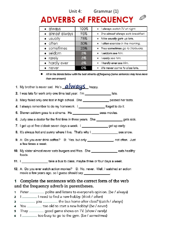 Unit 4 | PDF