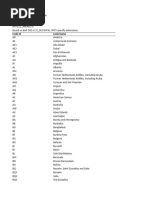 Two-Letter Country Codes List | PDF