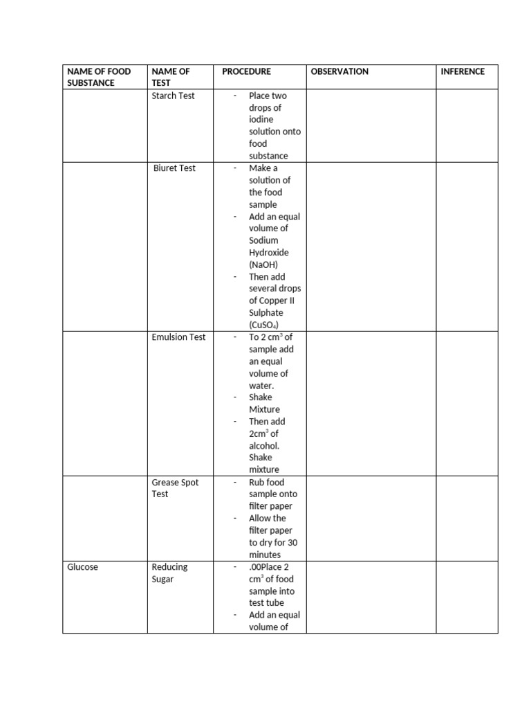 Food Test For All Grades | PDF | Sodium Hydroxide | Chemical Compounds