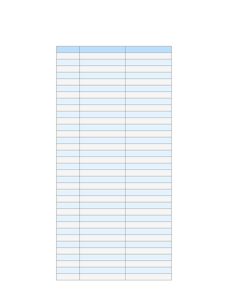 Squares, Cubes, and Key Formulas | PDF