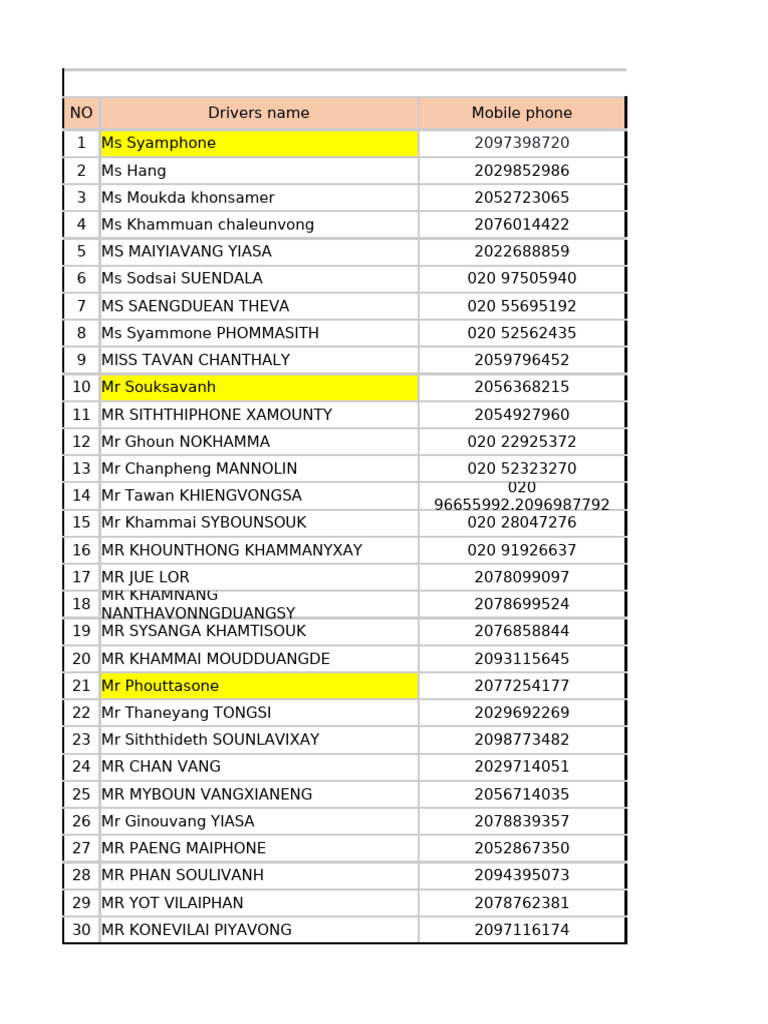 Kokkok Move Driver and Vehicle List | PDF