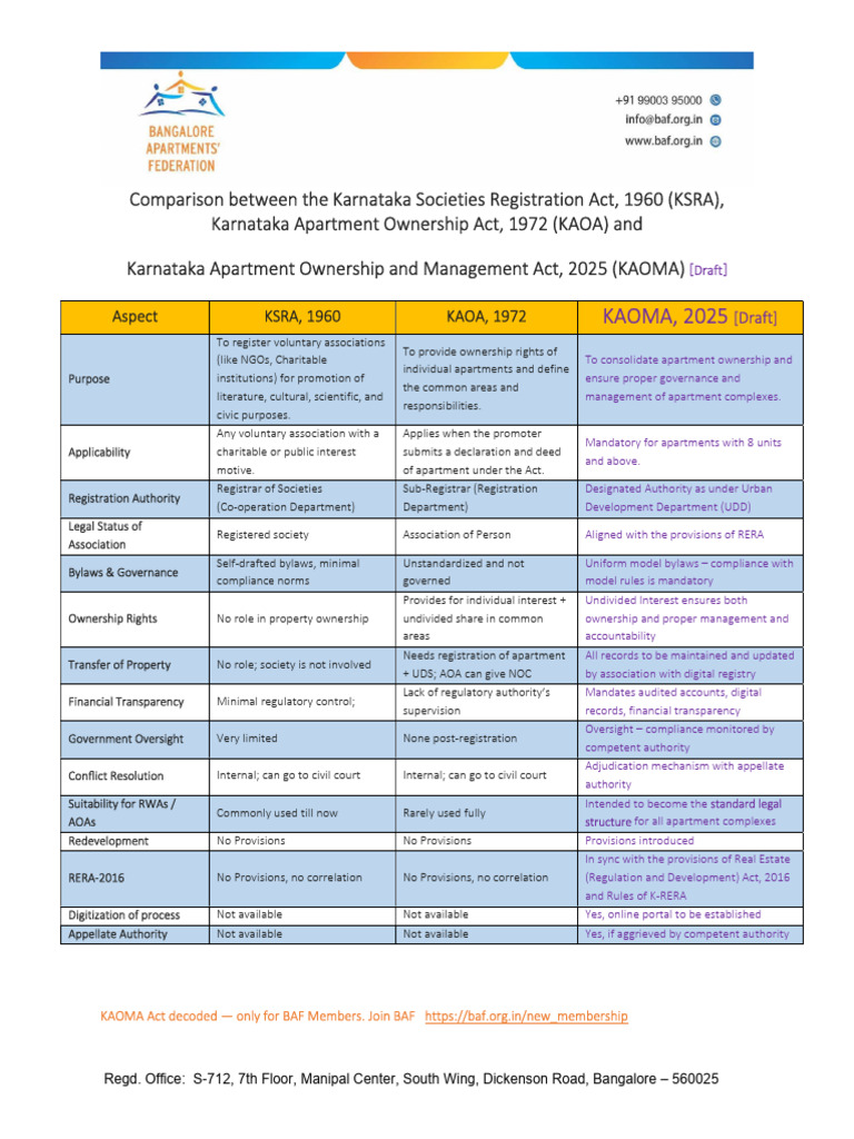 Baf Ksra Kaoa1972 Kaoma2025 Comparison | PDF | Regulatory Compliance ...