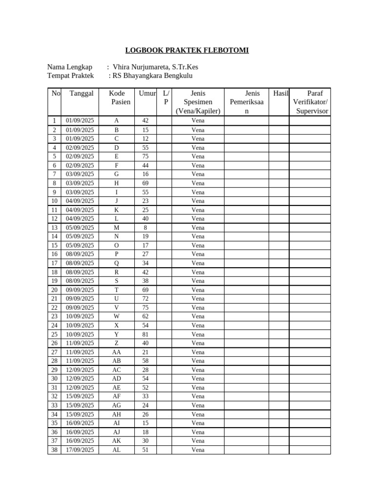 Logbook Praktek Flebotomi | PDF