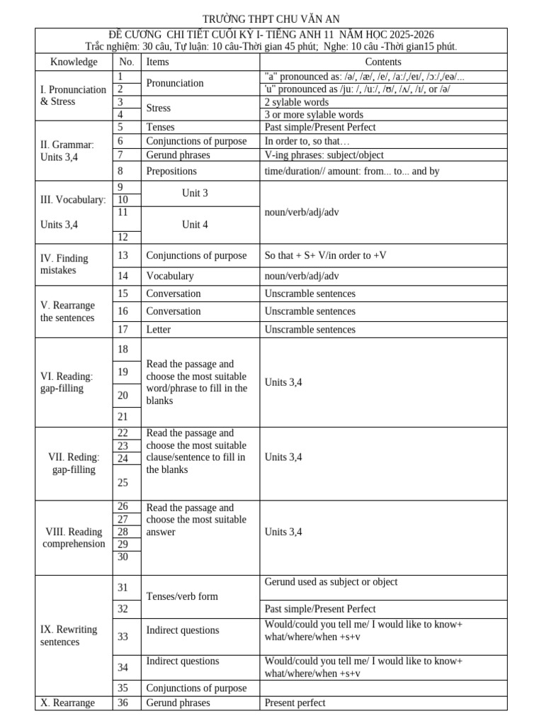 DE CUONG ANH CUOI KY I | PDF | Cost Of Living | Greenhouse Gas