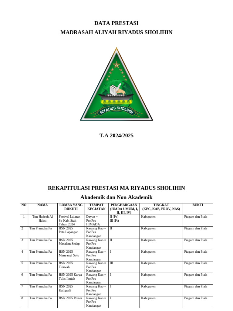 Prestasi Siswa MA Riyadus Sholihin 2024 | PDF