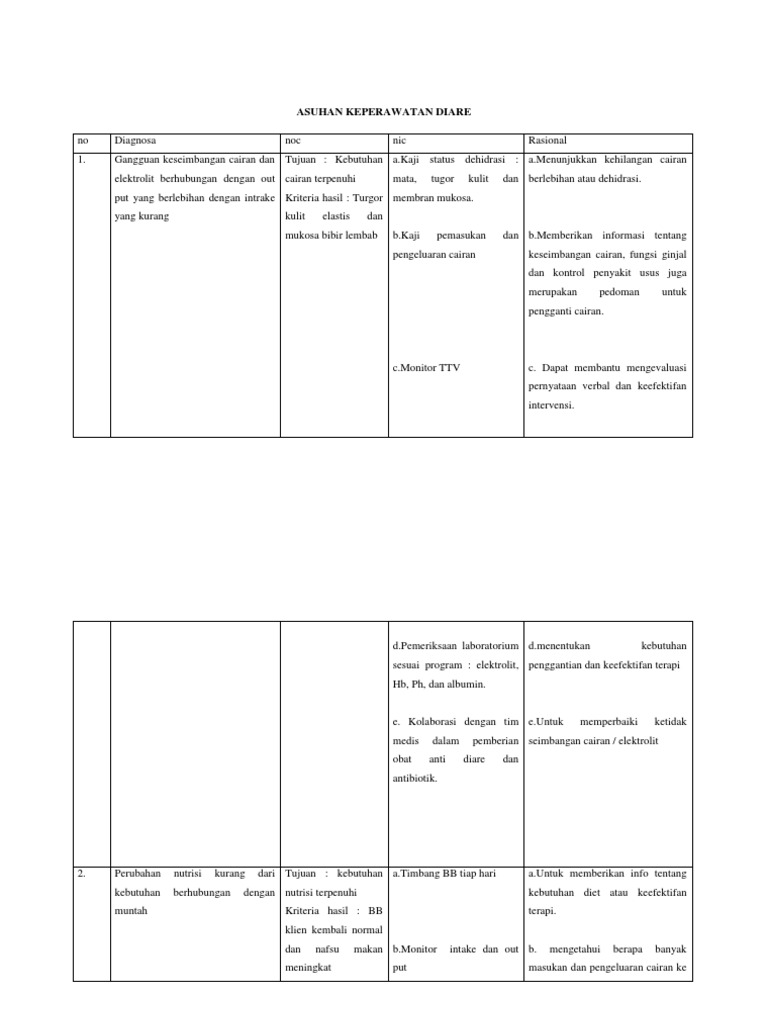Asuhan Keperawatan Diare | PDF