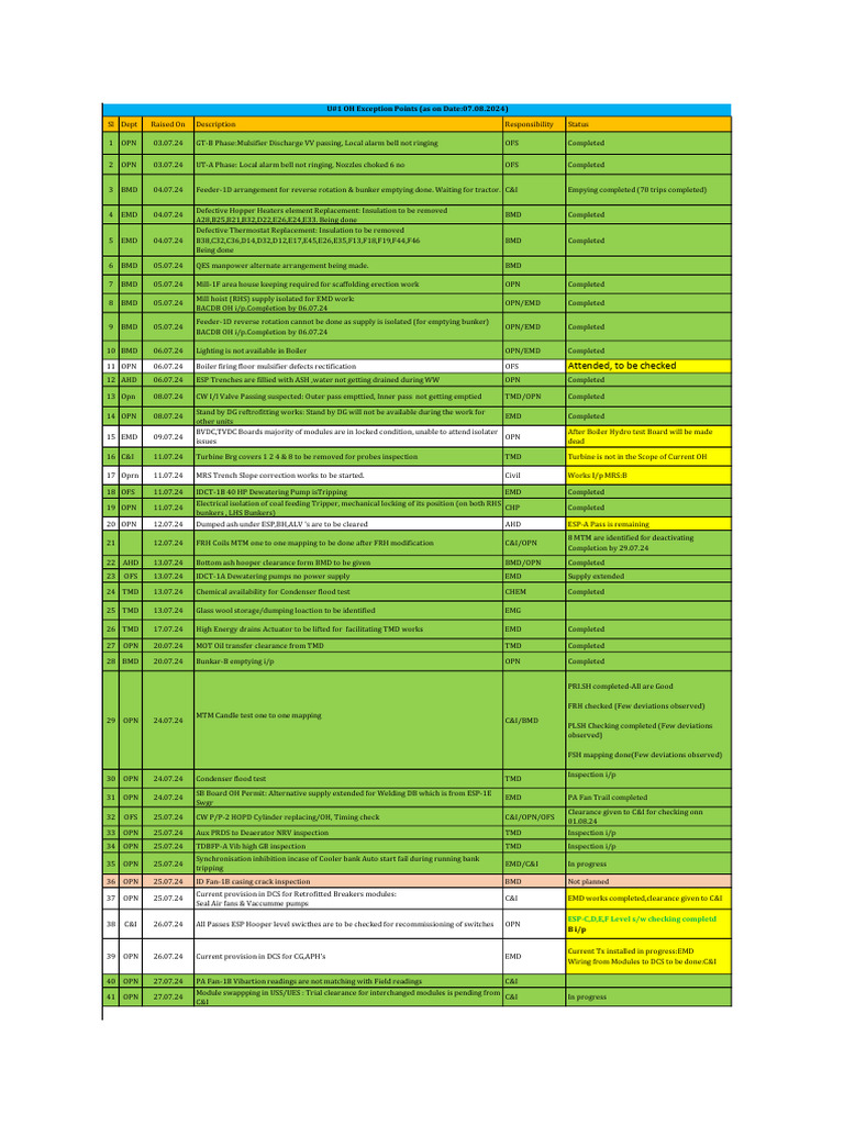 Exceptions Points | PDF
