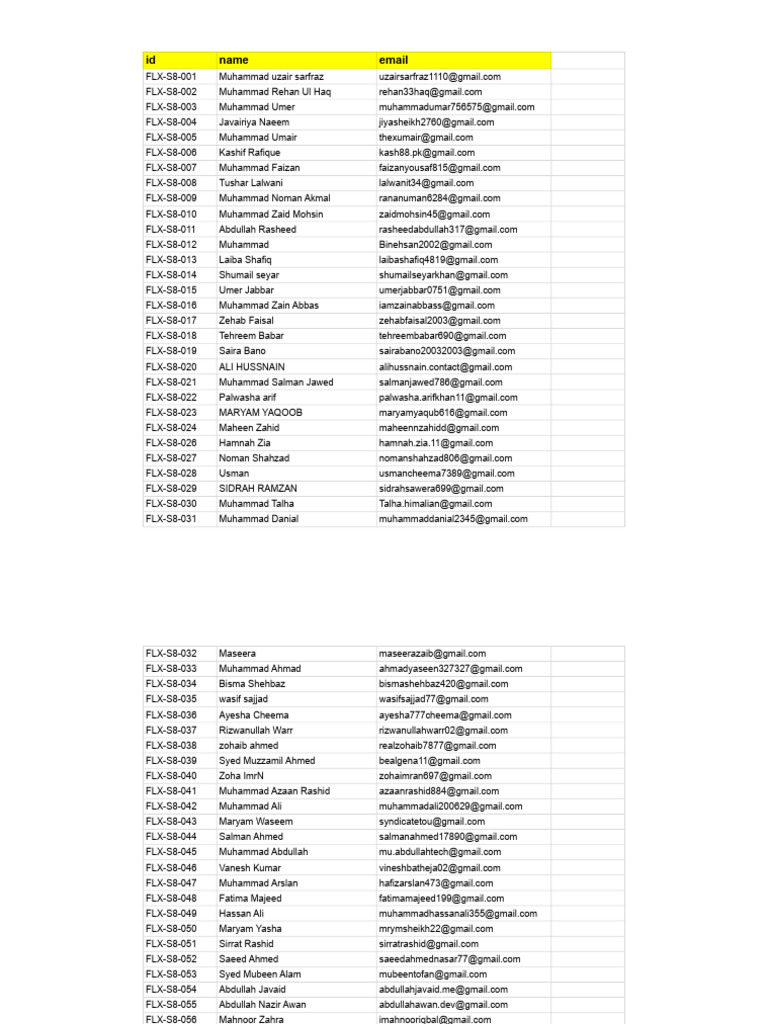 Contact List of FLX-S8 Participants | PDF