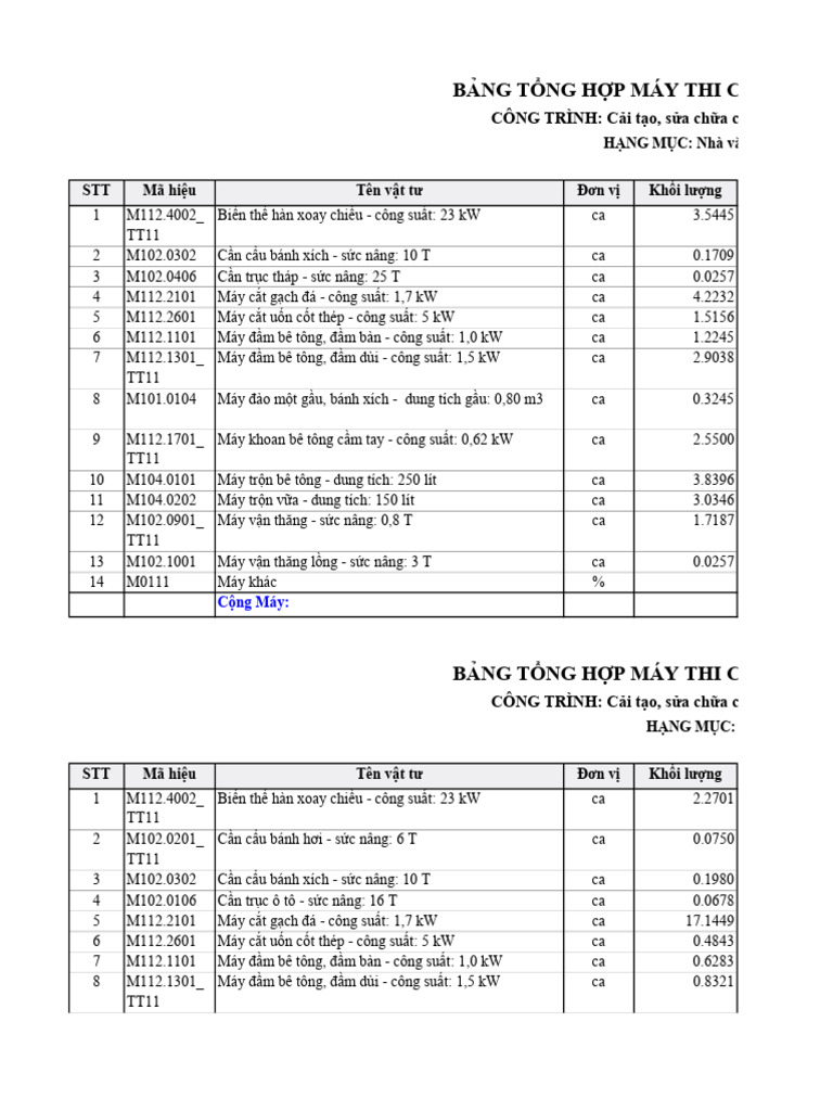 Bảng Tổng Hợp Máy Thi Công V | PDF