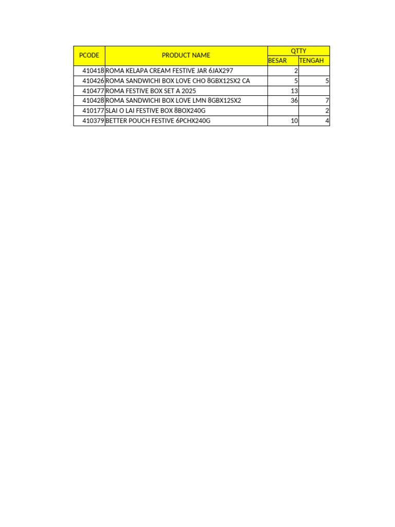 Sisa Produk Seasonal 2025 | PDF