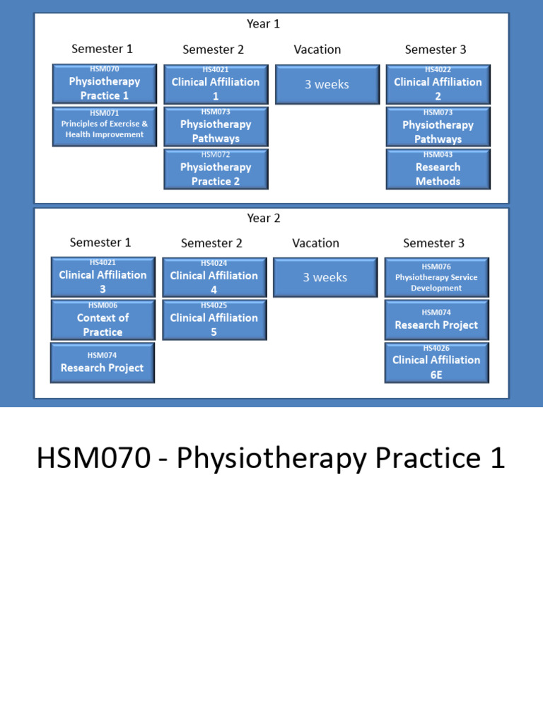 MSC Physiotherapy Course Structure | PDF | Physical Therapy | Health Care