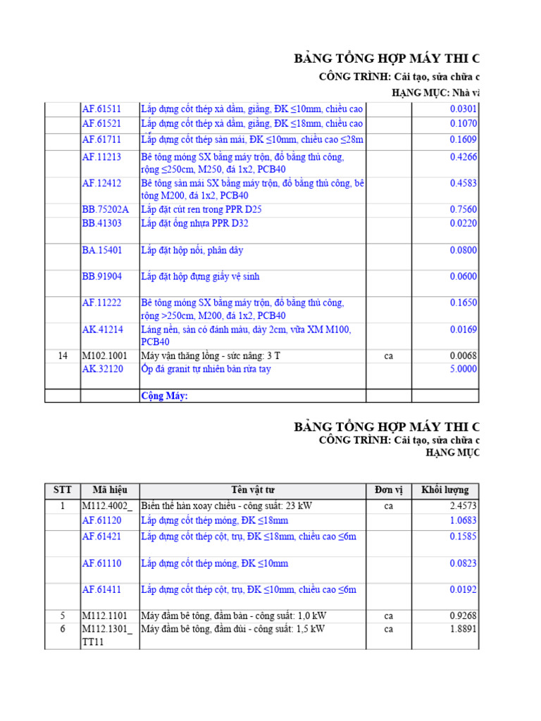 Bảng Tổng Hợp Máy Thi Công V | PDF