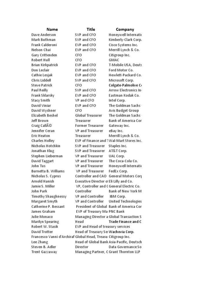 100 Most Influential People in Finance | PDF | Mergers And Acquisitions ...