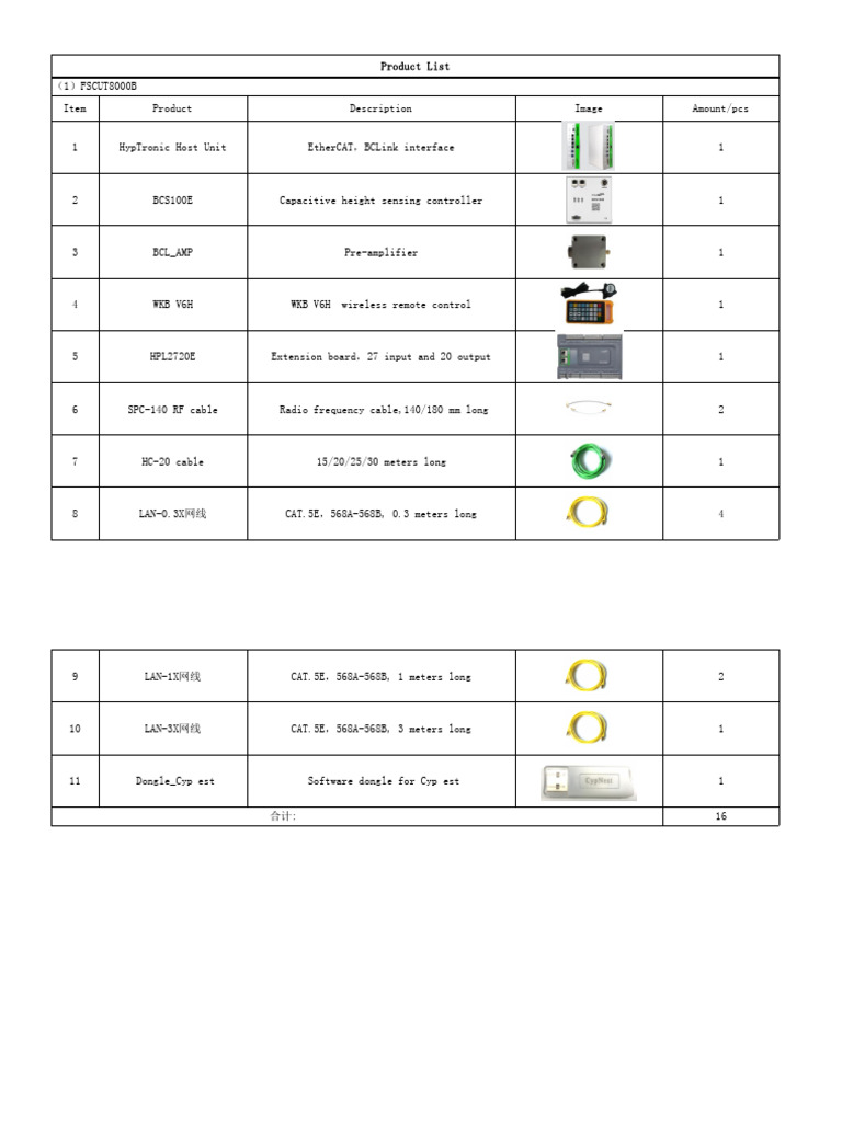 Industrial Automation Product List | PDF