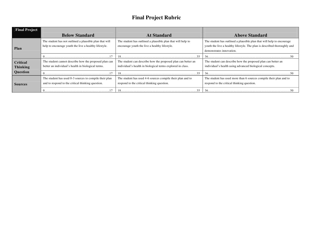 Final Project Rubric | PDF