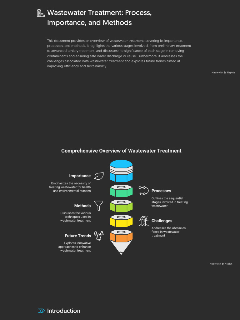 Wastewater Treatment - Process, Importance, and Methods | PDF | Sewage ...