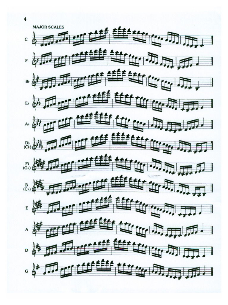 Major Range Scales | PDF