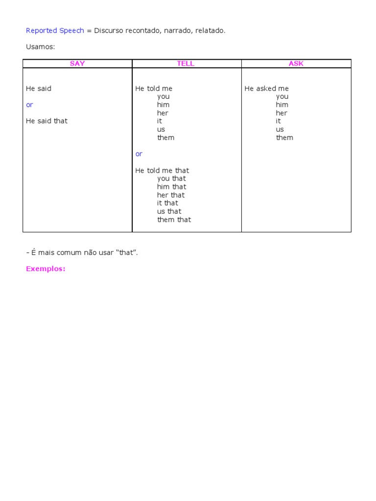 Mastering Reported Speech in English | PDF | Language Arts & Discipline
