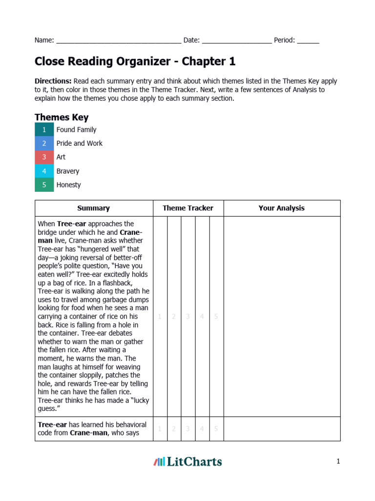 Close Reading Organizer: Chapter 1 Themes | PDF | Pottery