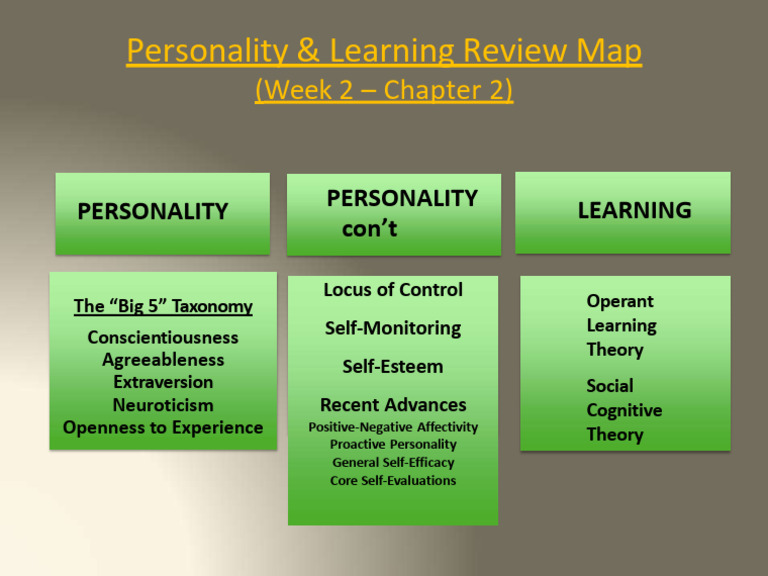 2a Review Map Personality Learning CH 2 | PDF